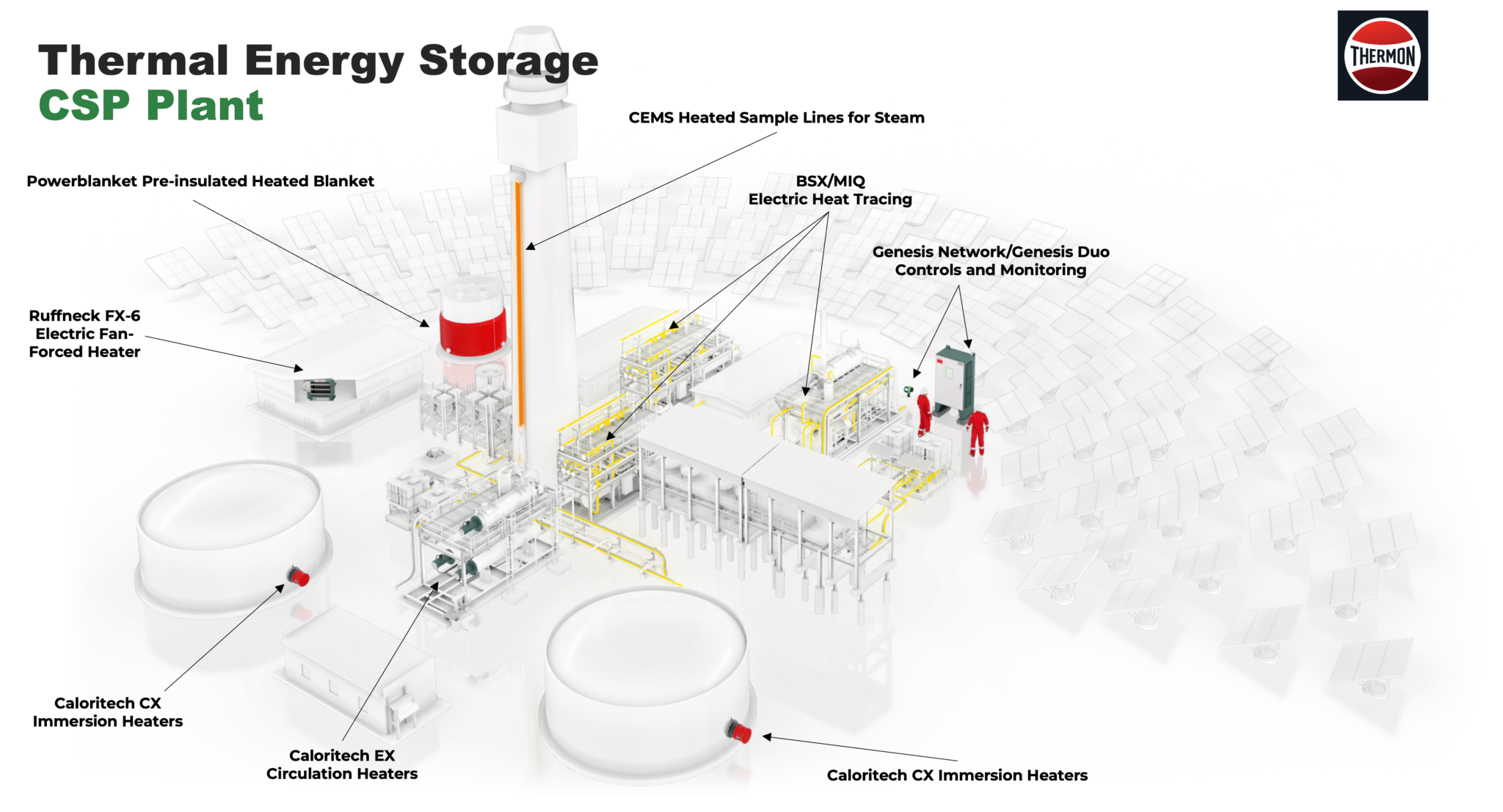 Thermon - Renewable Thermal Collaborative