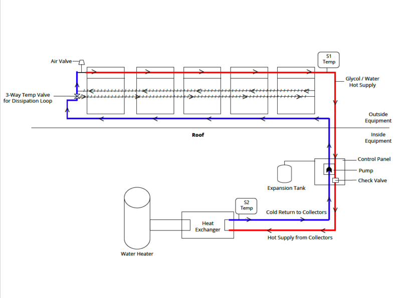 Solar UV - Renewable Thermal Collaborative