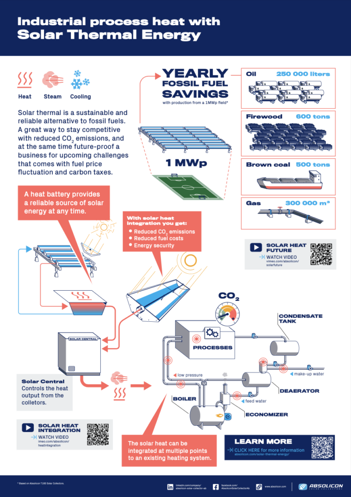 Absolicon – Renewable Thermal Collaborative
