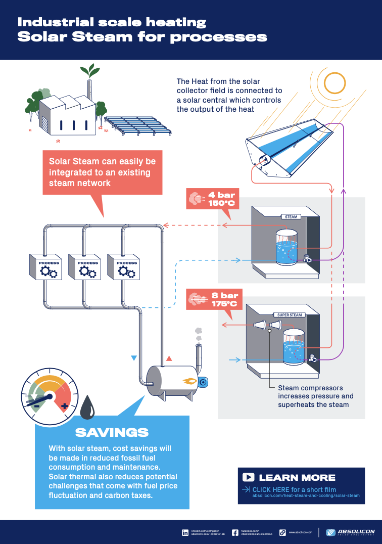 Absolicon – Renewable Thermal Collaborative